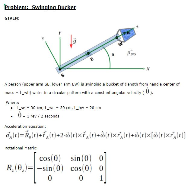 Solved Þroblem: Swinging Bucket GIVEN: g w PBIS E s A person | Chegg.com