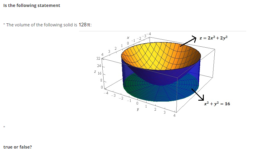 Solved Is the following statement "The volume of the | Chegg.com