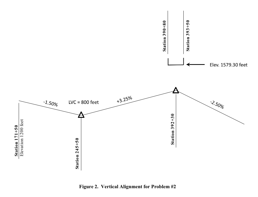 Problem #2: Vertical Alignment Given: Sufficient | Chegg.com