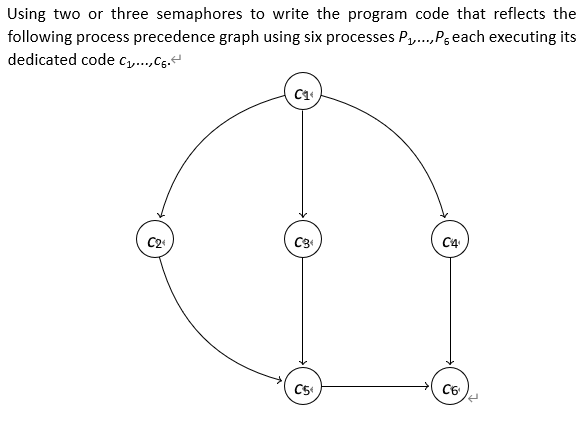 Using two or three semaphores to write the program | Chegg.com