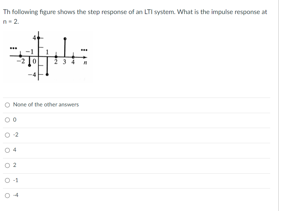 Solved The impulse responses of several LTI systems are | Chegg.com