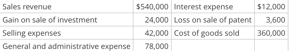 Solved Reporting an Unusual and/or Infrequent Item Golden | Chegg.com