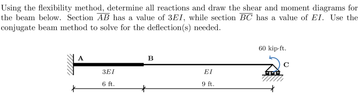 Solved Using the flexibility method, determine all reactions | Chegg.com