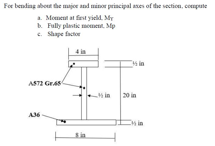 Solved For bending about the major and minor principal axes | Chegg.com