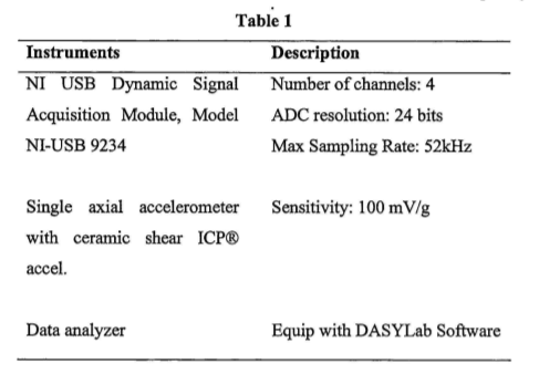 A measurement system as shown in Table 1 is used to | Chegg.com