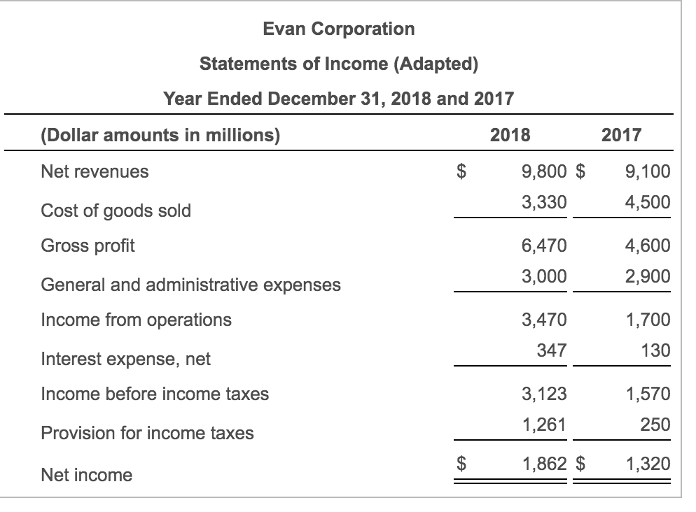 Solved The financial statements of Evan Corporation follow: | Chegg.com