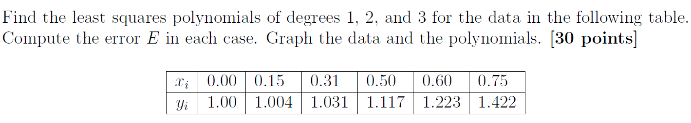 Solved Find the least squares polynomials of degrees 1, 2, | Chegg.com