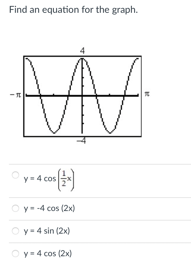 Solved Find an equation for the graph. 4 - TT TE IT y = 4 | Chegg.com