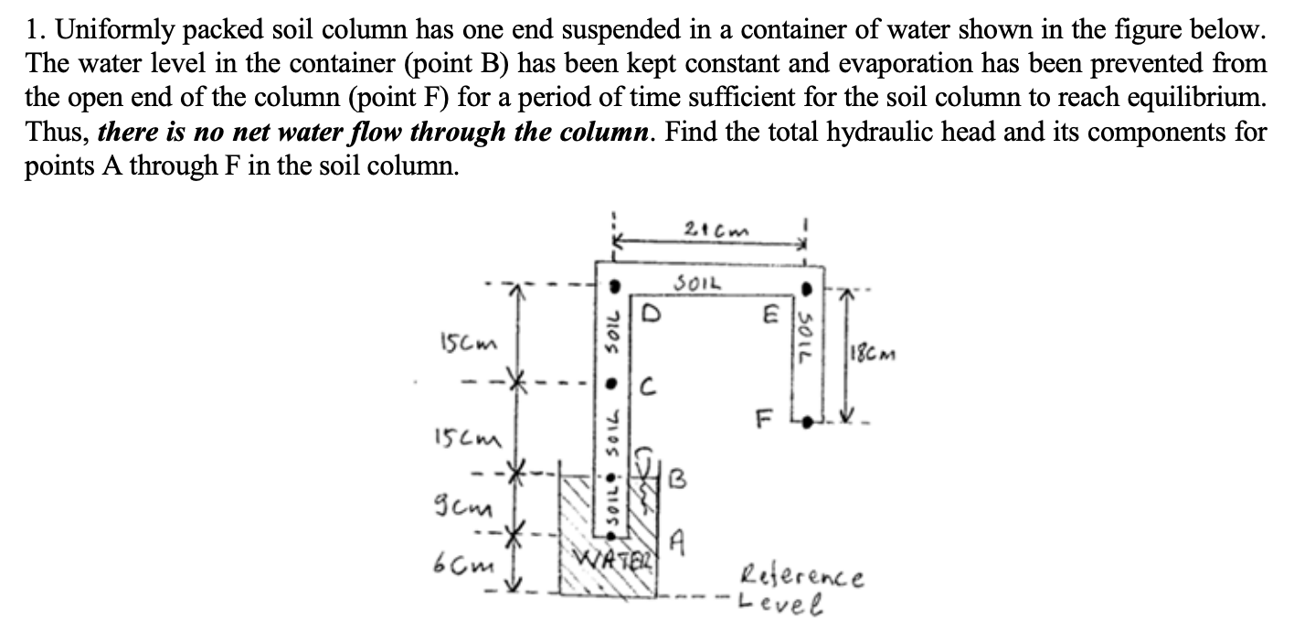 1. Uniformly packed soil column has one end suspended | Chegg.com
