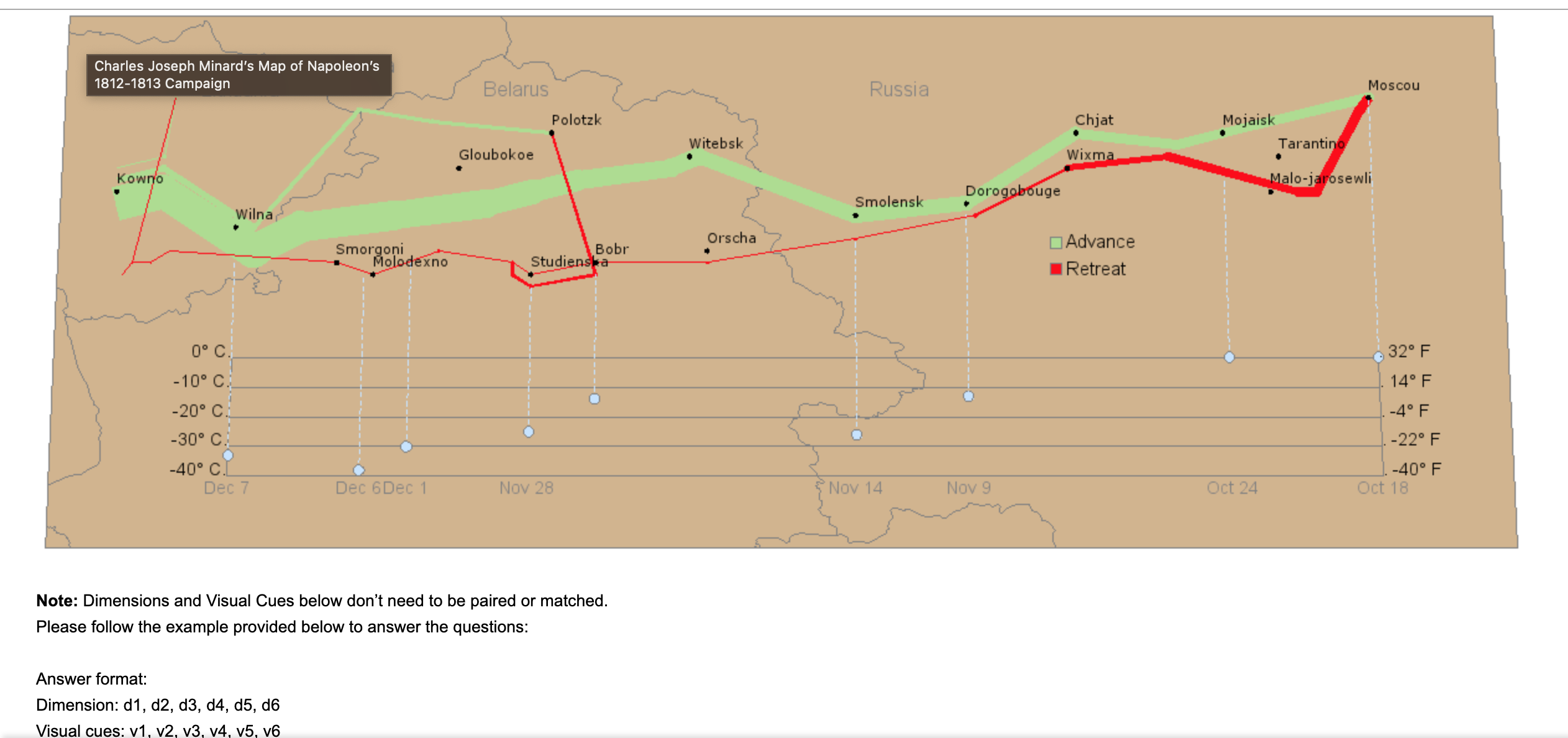 Solved Charles Joseph Minard’s famous map of Napoleon’s | Chegg.com
