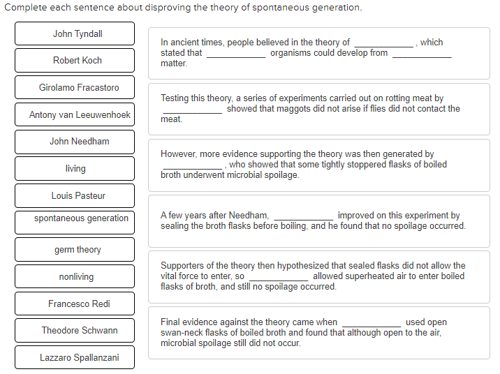 Solved Complete each sentence about disproving the theory of | Chegg.com