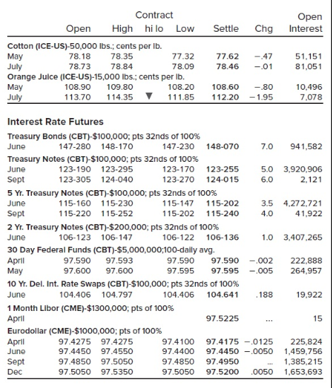 Solved You are short 22 June 2019 two-year Treasury note | Chegg.com