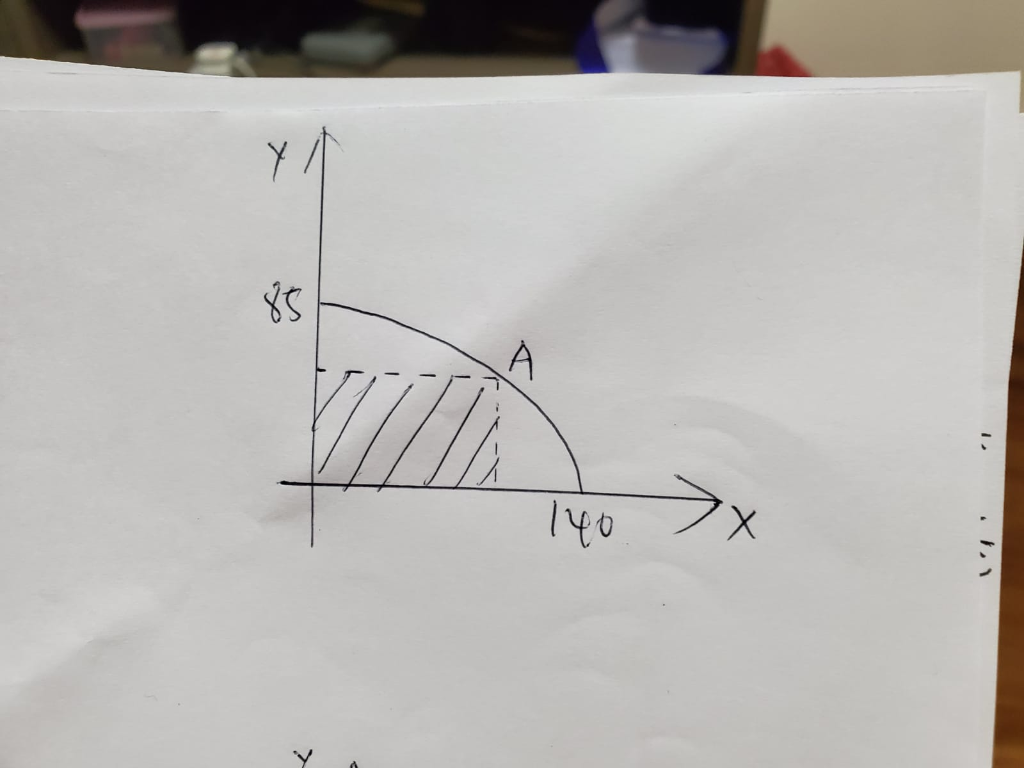 Solved how to find the largest rectangular area of this half | Chegg.com