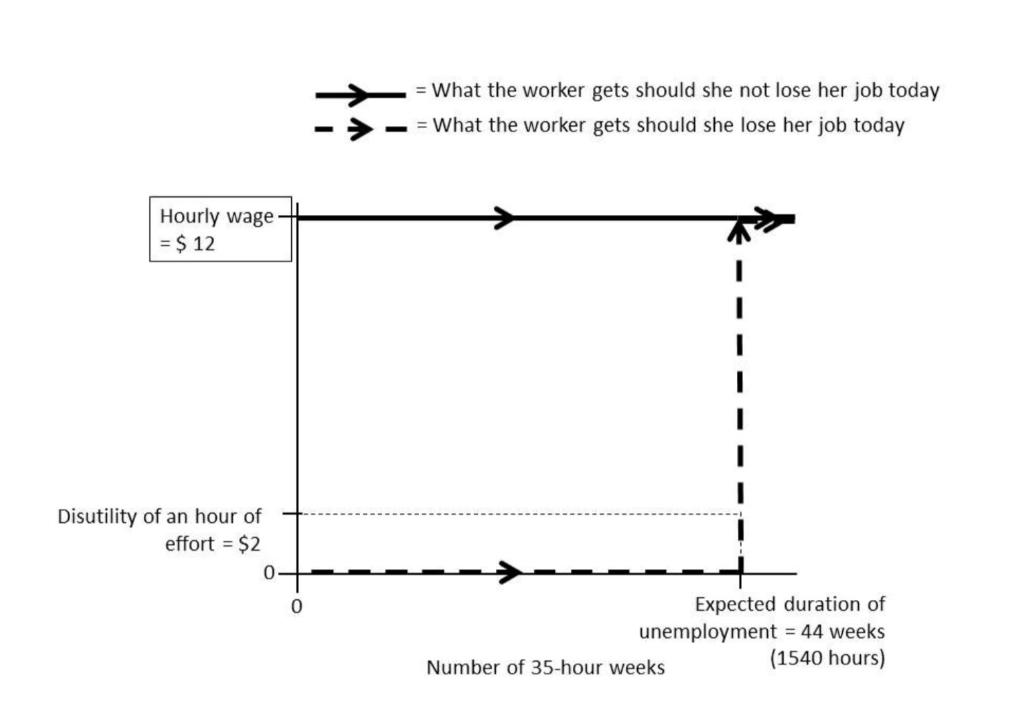 Solved Consider the figure below showing what a worker would | Chegg.com