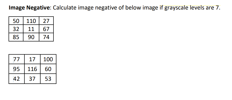 Solved Image Negative: Calculate image negative of below | Chegg.com