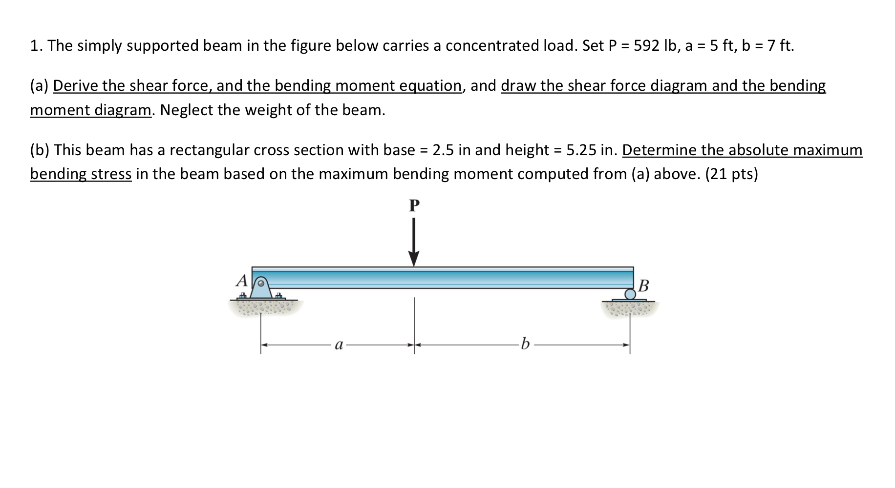 Solved 1. The simply supported beam in the figure below | Chegg.com