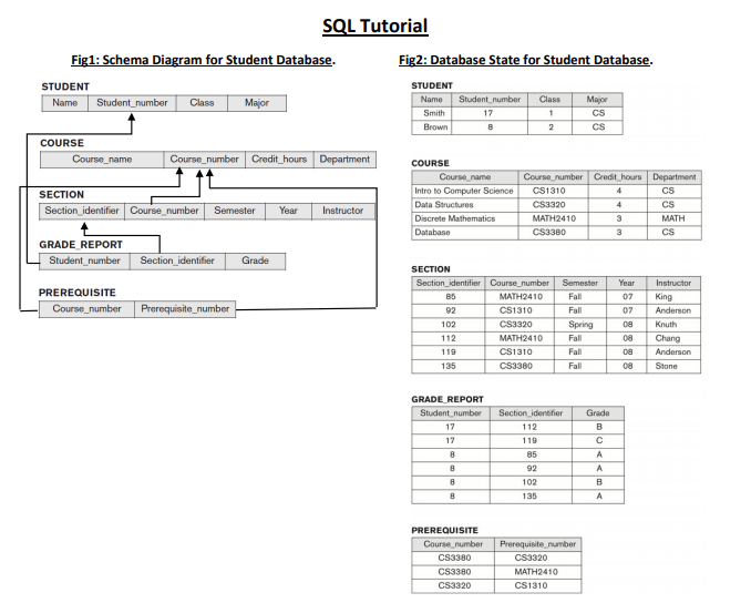 Solved Q1. Write the DDL for defining the: A. Database | Chegg.com