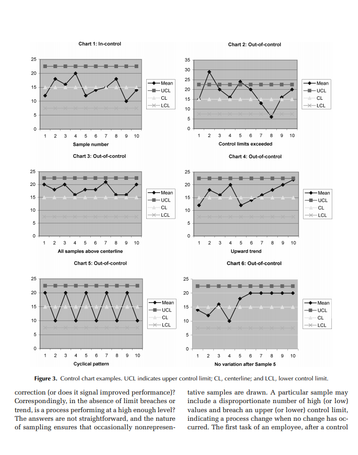 SPC in Healthcare Do you agree that doctors, nurses | Chegg.com