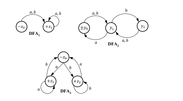 The given deterministic finite automata (DFA) | Chegg.com