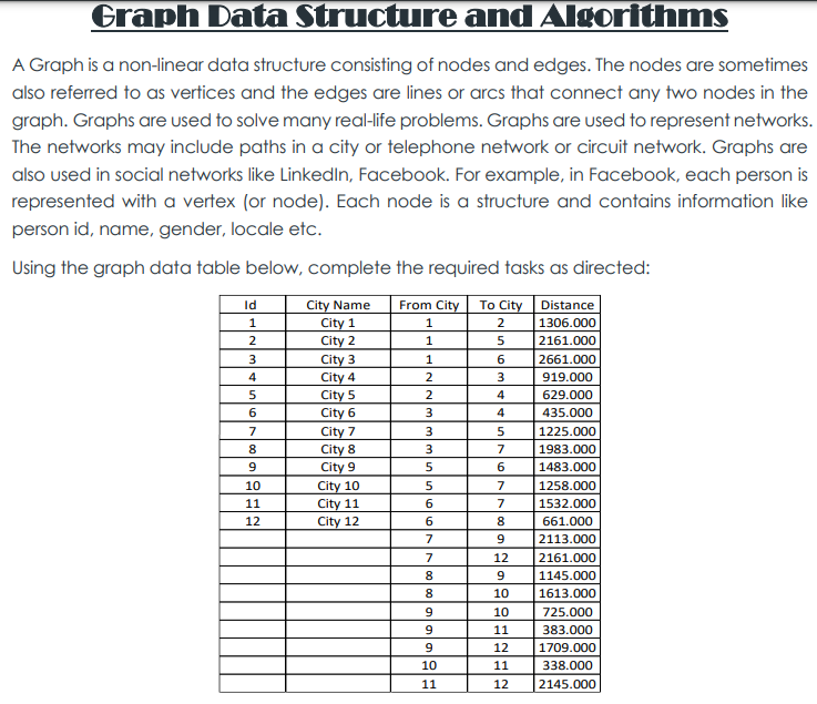Solved A Graph Is A Non Linear Data Structure Consisting Of