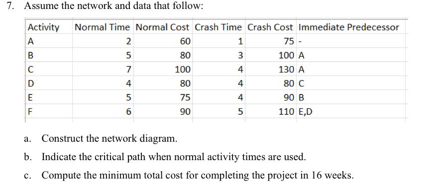 Solved Assume the network and data that follow: a. Construct | Chegg.com