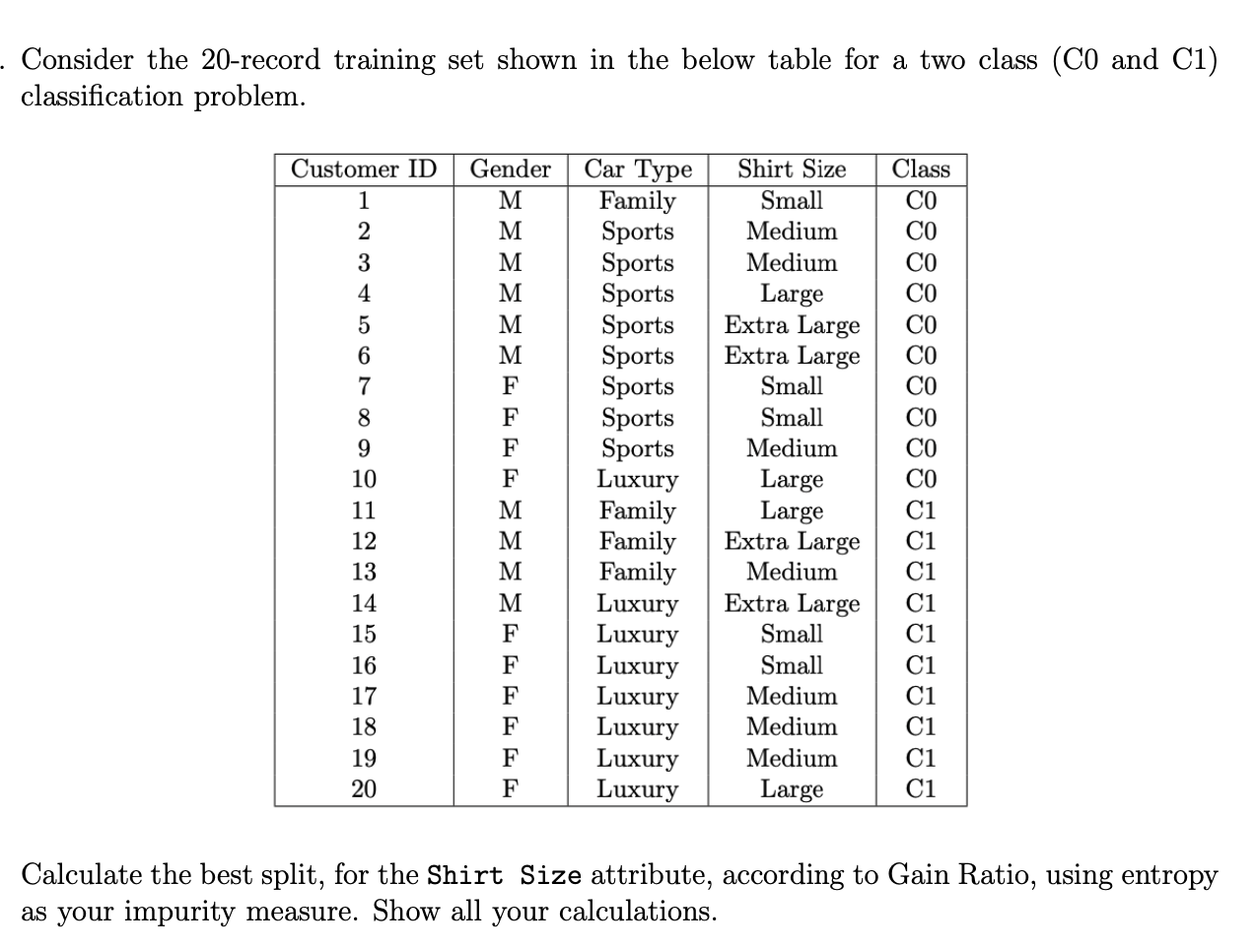 Solved Consider the 20-record training set shown in the | Chegg.com