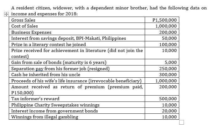 Solved 1. How much is the total amount of excluded or | Chegg.com