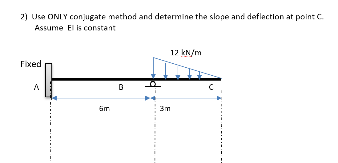 Solved 2) Use ONLY conjugate method and determine the slope | Chegg.com