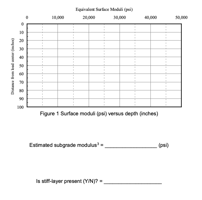 Given the surface deflection basin for a flexible | Chegg.com