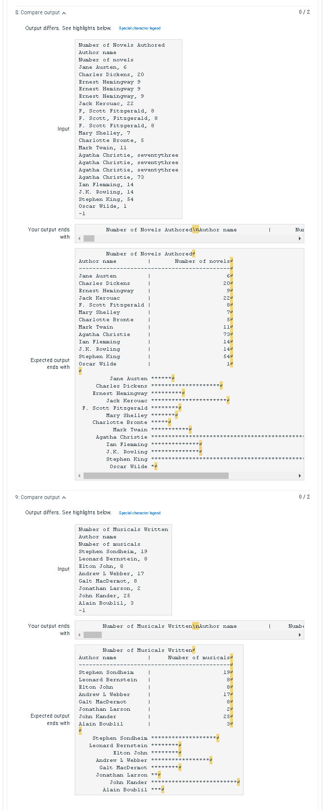 Solved 11.21.1: Ch 9 Program: Data visualization (C) , needs | Chegg.com