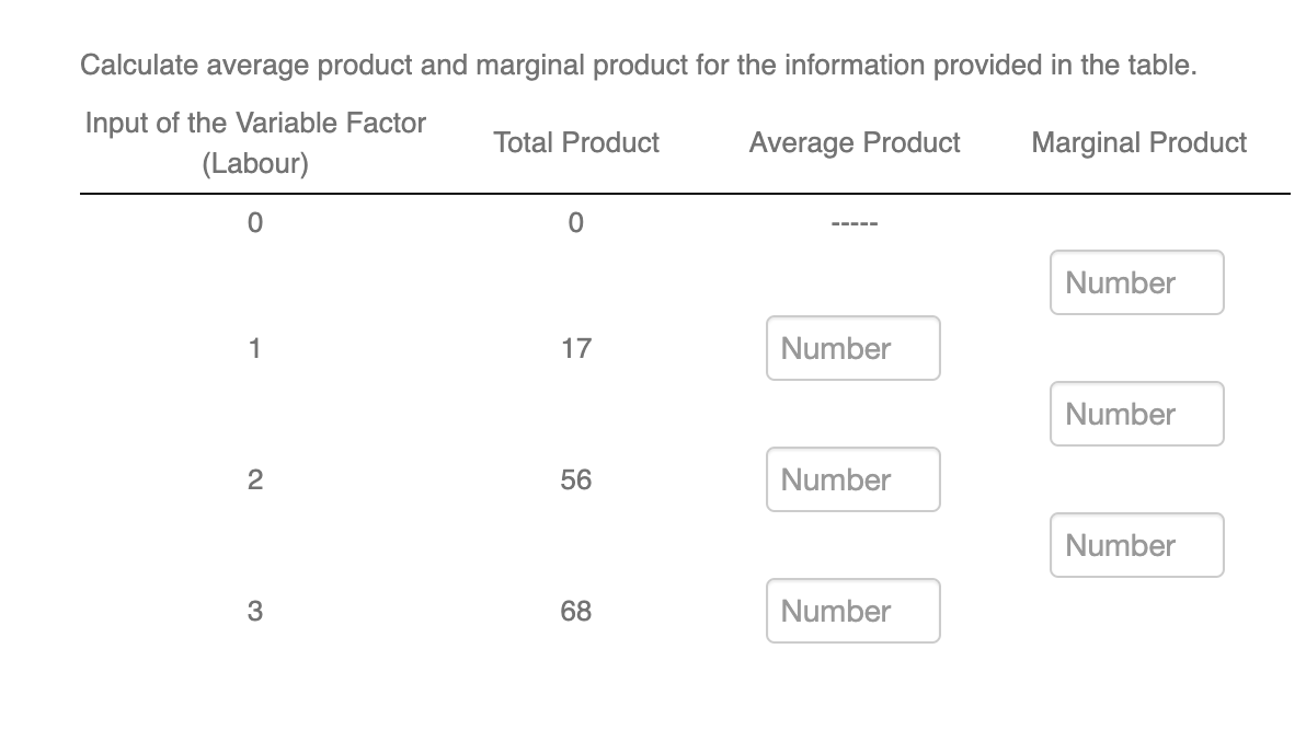 Solved Calculate average product and marginal product for | Chegg.com
