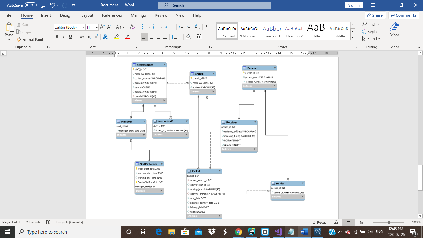 Here is my SQL physical model. I need help with the | Chegg.com