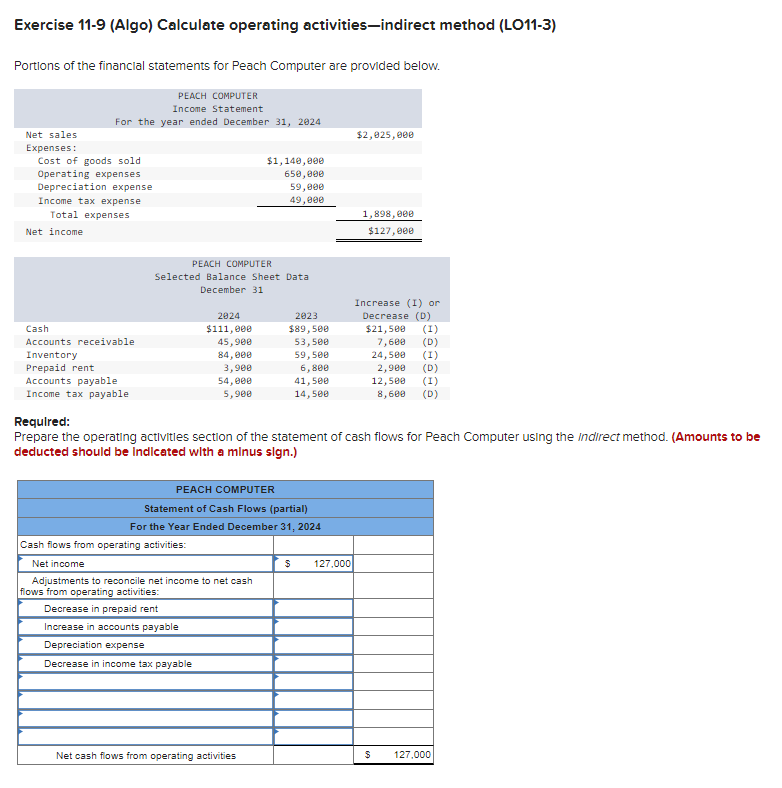 Solved Exercise 11-9 (Algo) Calculate operating | Chegg.com