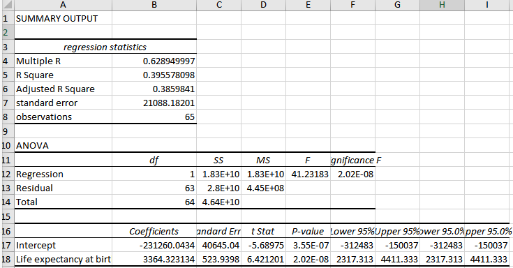 Solved What is the structure of the dataset? (Cross-section? | Chegg.com
