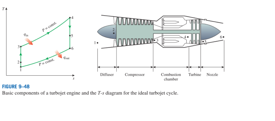 Solved 2) Consider an ideal jet-propulsion as illustrated in | Chegg.com