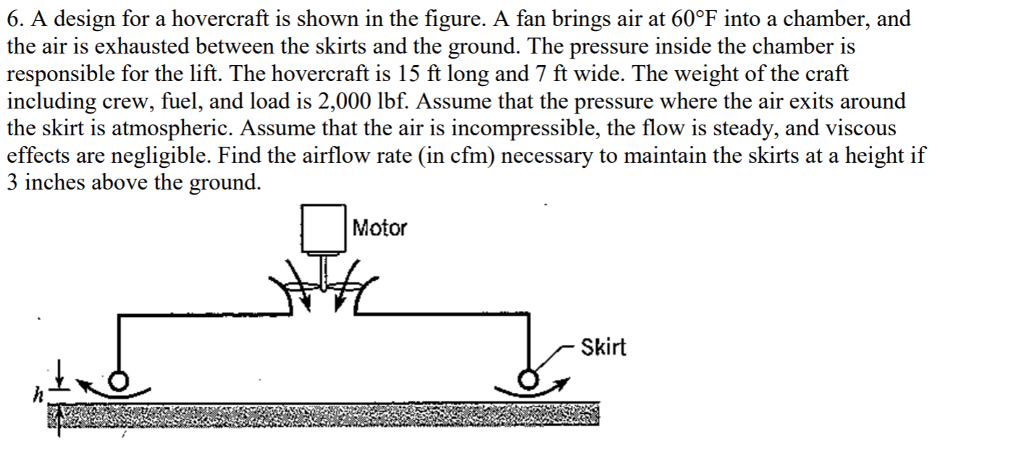 Solved 6. A design for a hovercraft is shown in the figure. | Chegg.com