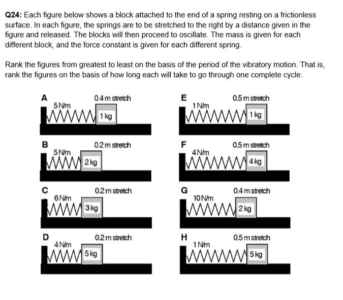 Solved Q24: Each figure below shows a block attached to the | Chegg.com