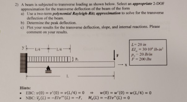 2) A beam is subjected to transverse loading as shown | Chegg.com
