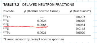 Solved a 1. (40 Points) Plot the reactivity equation for | Chegg.com