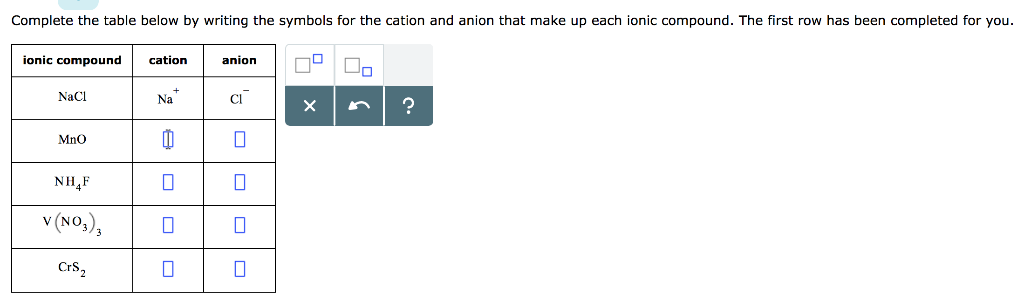 Solved Complete the table below by writing the symbols for | Chegg.com