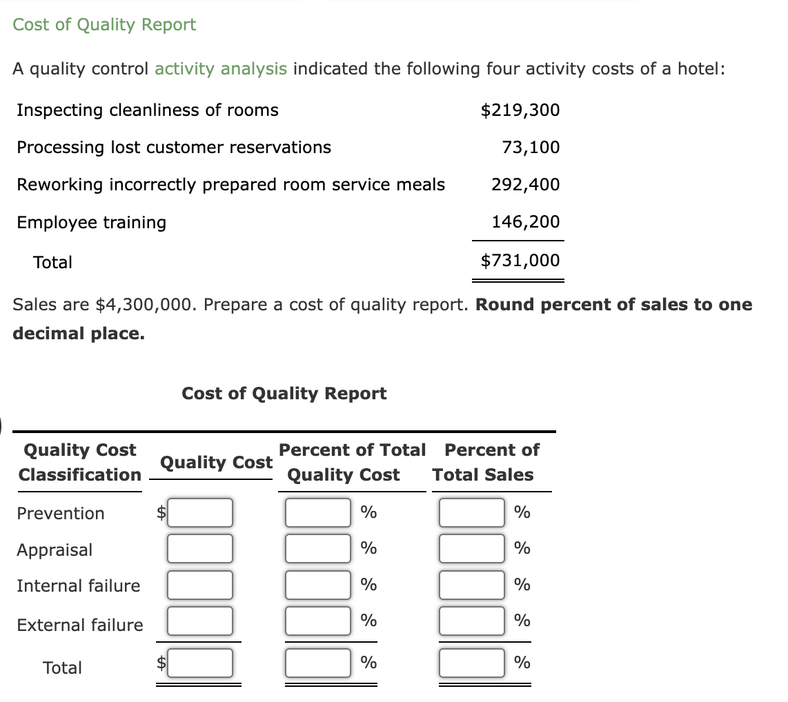 Solved Cost of Quality Report A quality control activity | Chegg.com