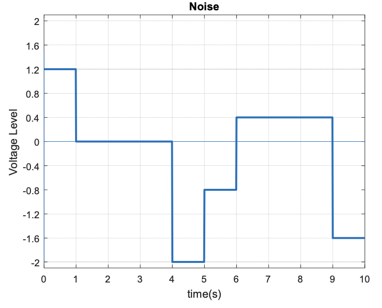 Solved Suppose we want to transmit some binary sequence: | Chegg.com