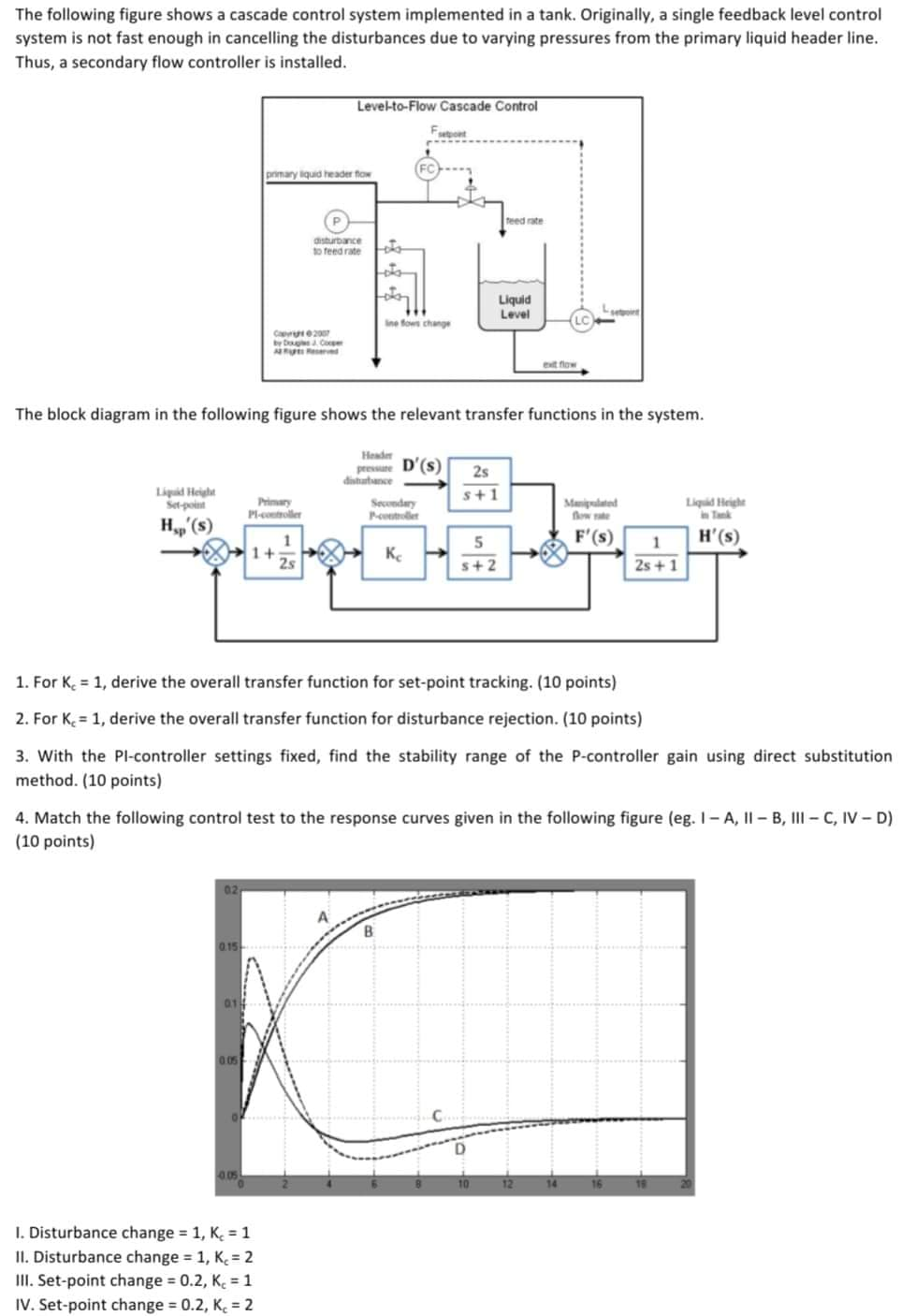 Solved The following figure shows a cascade control system | Chegg.com