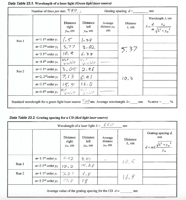 Solved Interference and Wavelength of Laser Light Lab 23 | Chegg.com