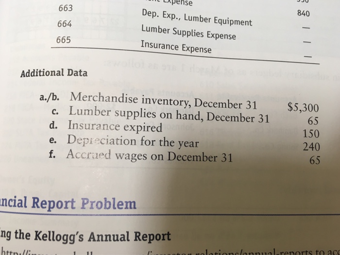 Solved the ledger balances and additional data given, do the | Chegg.com