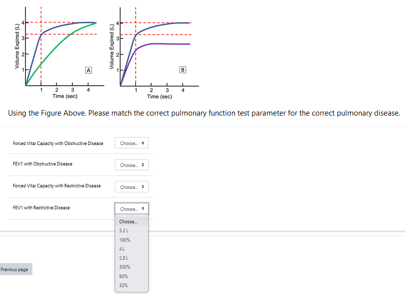 Solved Forced Vital Capacity with Obstructive Disease FEV1 | Chegg.com
