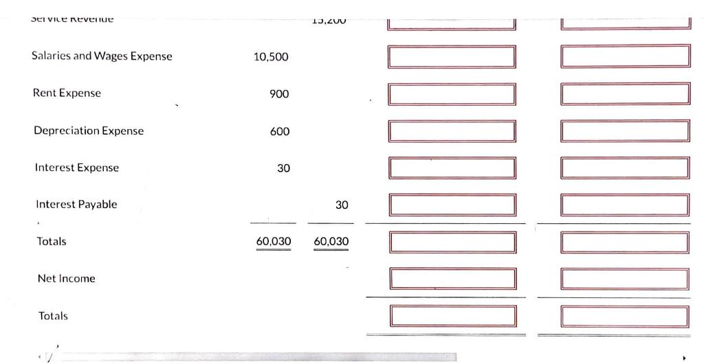 Solved The adjusted trial balance columns of the worksheet | Chegg.com