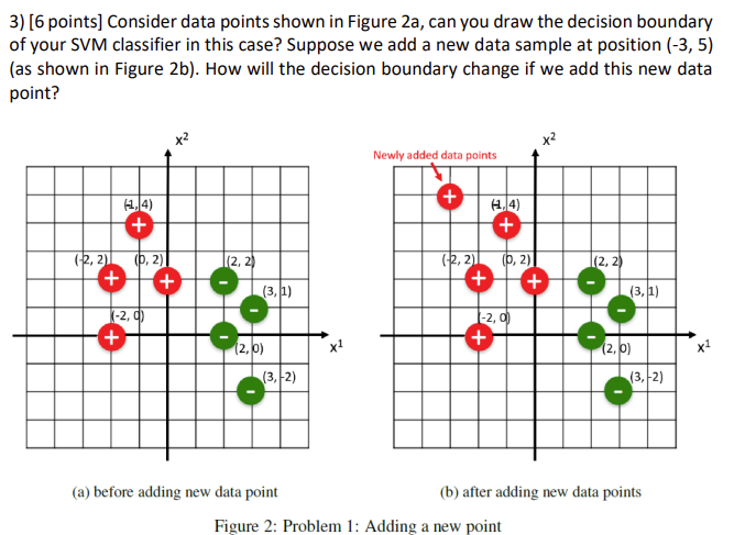 Solved 3) [6 points] Consider data points shown in Figure | Chegg.com