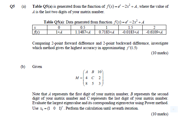 Solved Q5 (a) Table Q5(a) is generated from the function of | Chegg.com