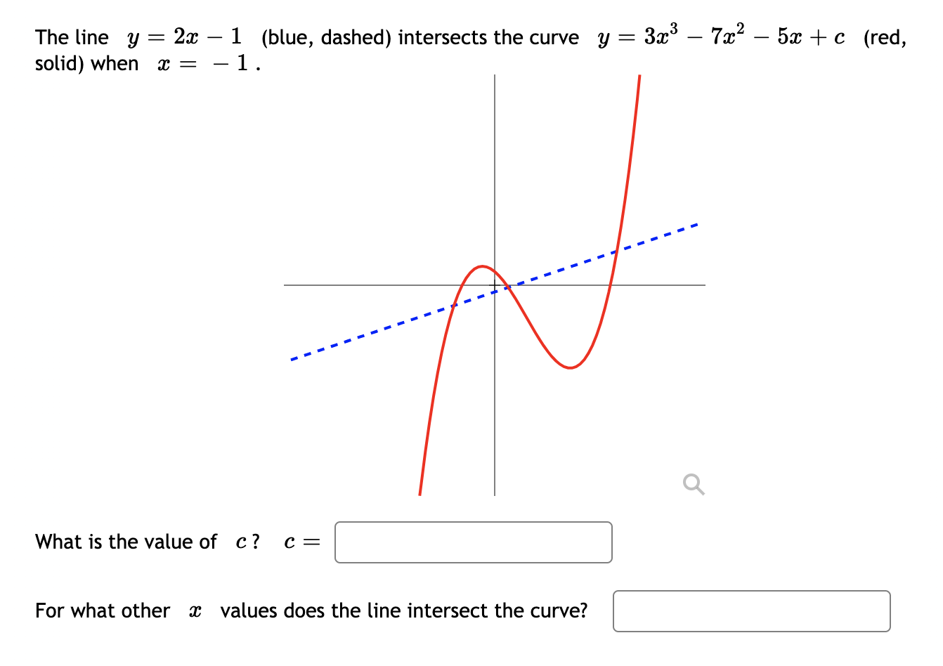 Solved The line y= 2x – 1 (blue, dashed) intersects the | Chegg.com
